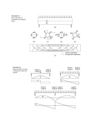STR 2- LECTURE-4 BEAM DESIGN FOR SHEAR.pdf