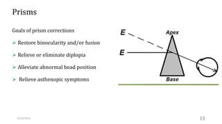 Optical management of strabismus.pptx | Eye and Vision Conditions ...
