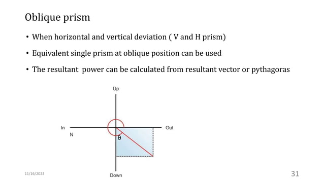 Optical management of strabismus.pptx | Eye and Vision Conditions ...