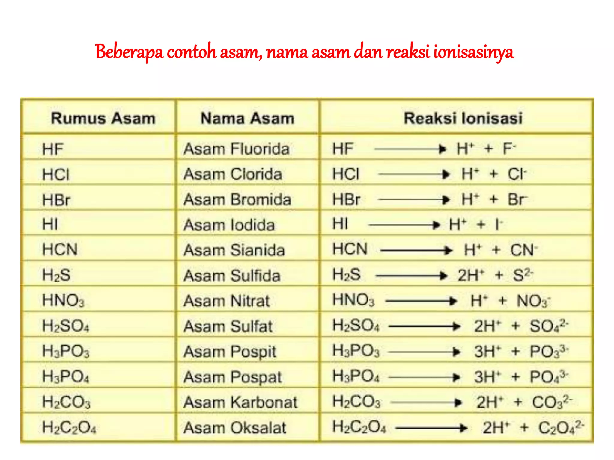 asam basa arhenius | PPTX