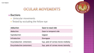 Strabismus-1 - ocular diseases Latest (1) .pdf