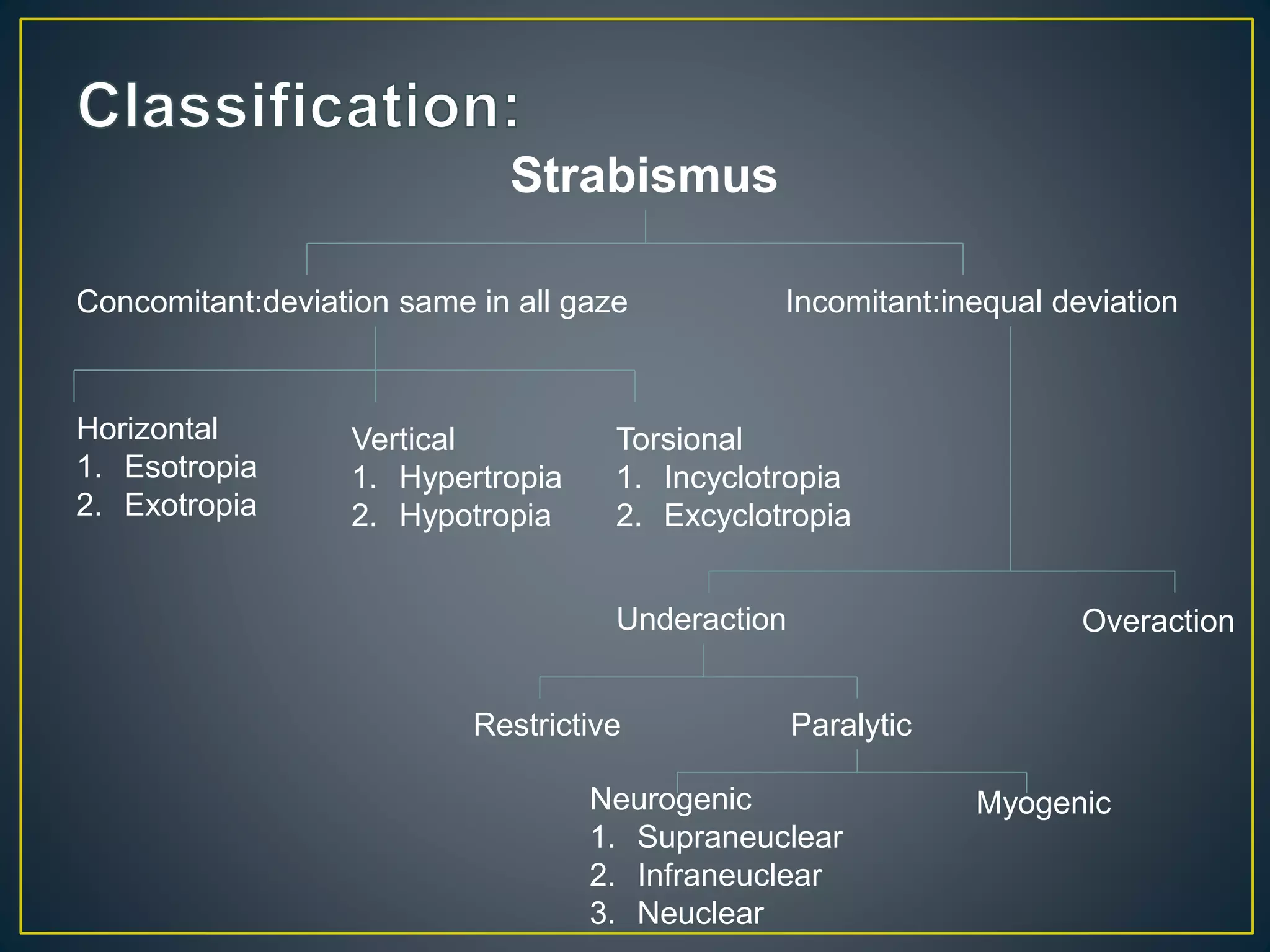 Strabismus-Clinical Examinations | PPTX
