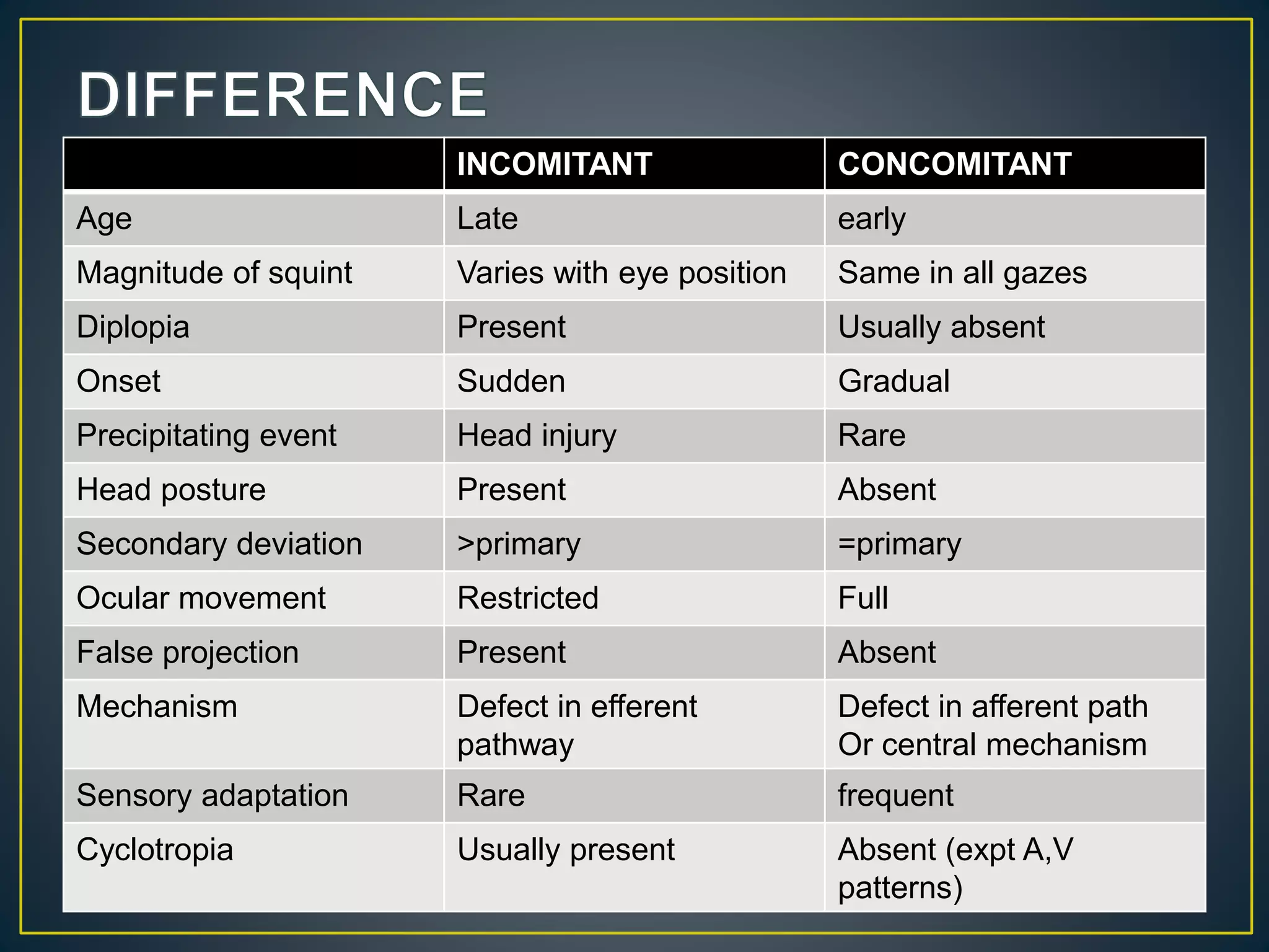 Strabismus-Clinical Examinations | PPTX