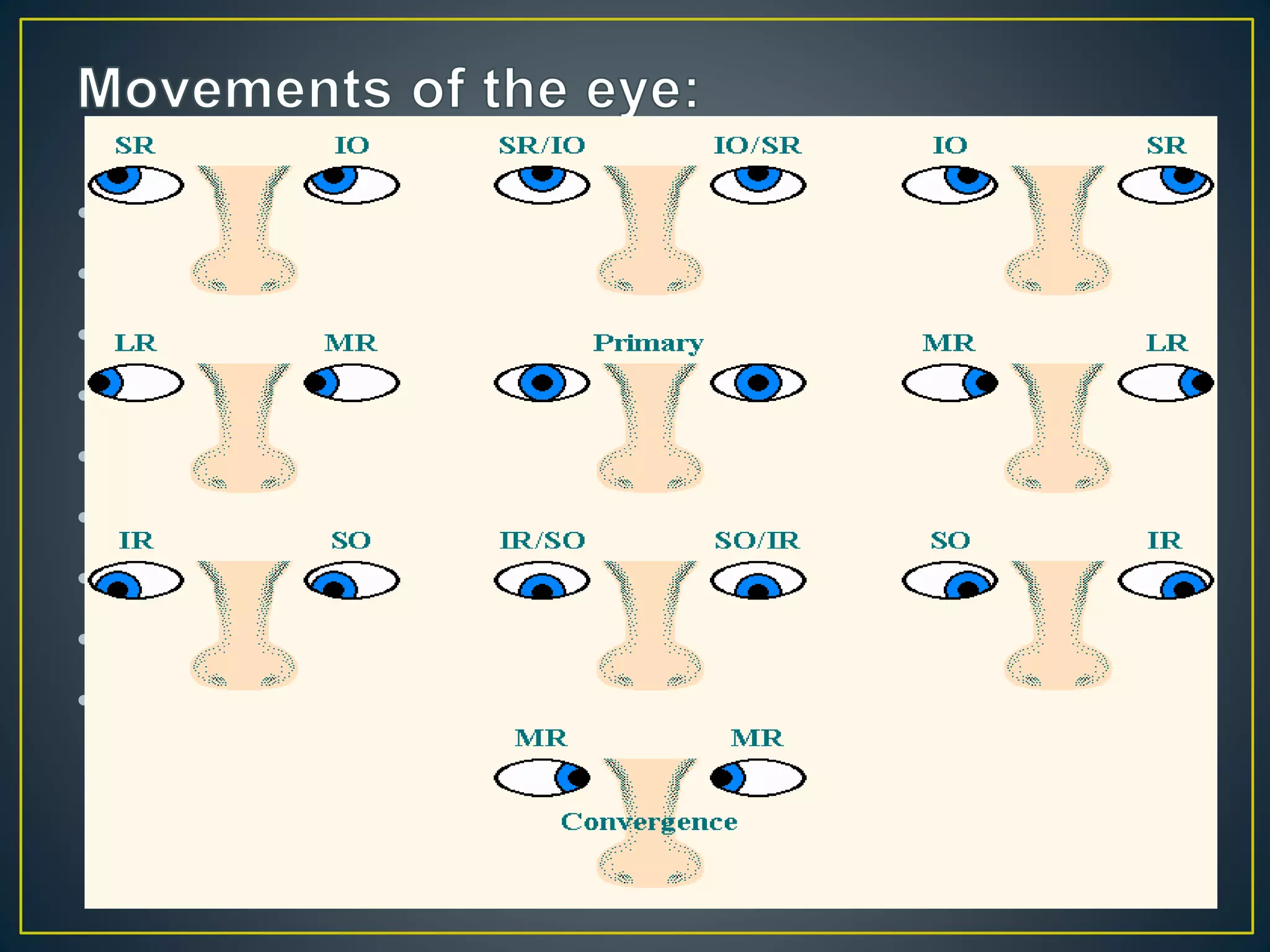 Strabismus-Clinical Examinations | PPTX