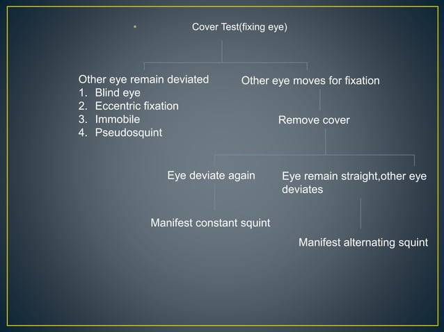 Strabismus-Clinical Examinations | PPTX