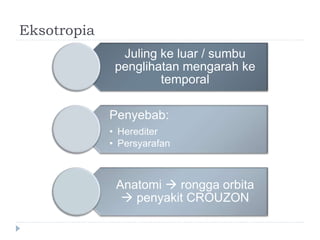 Strabismus.pptx