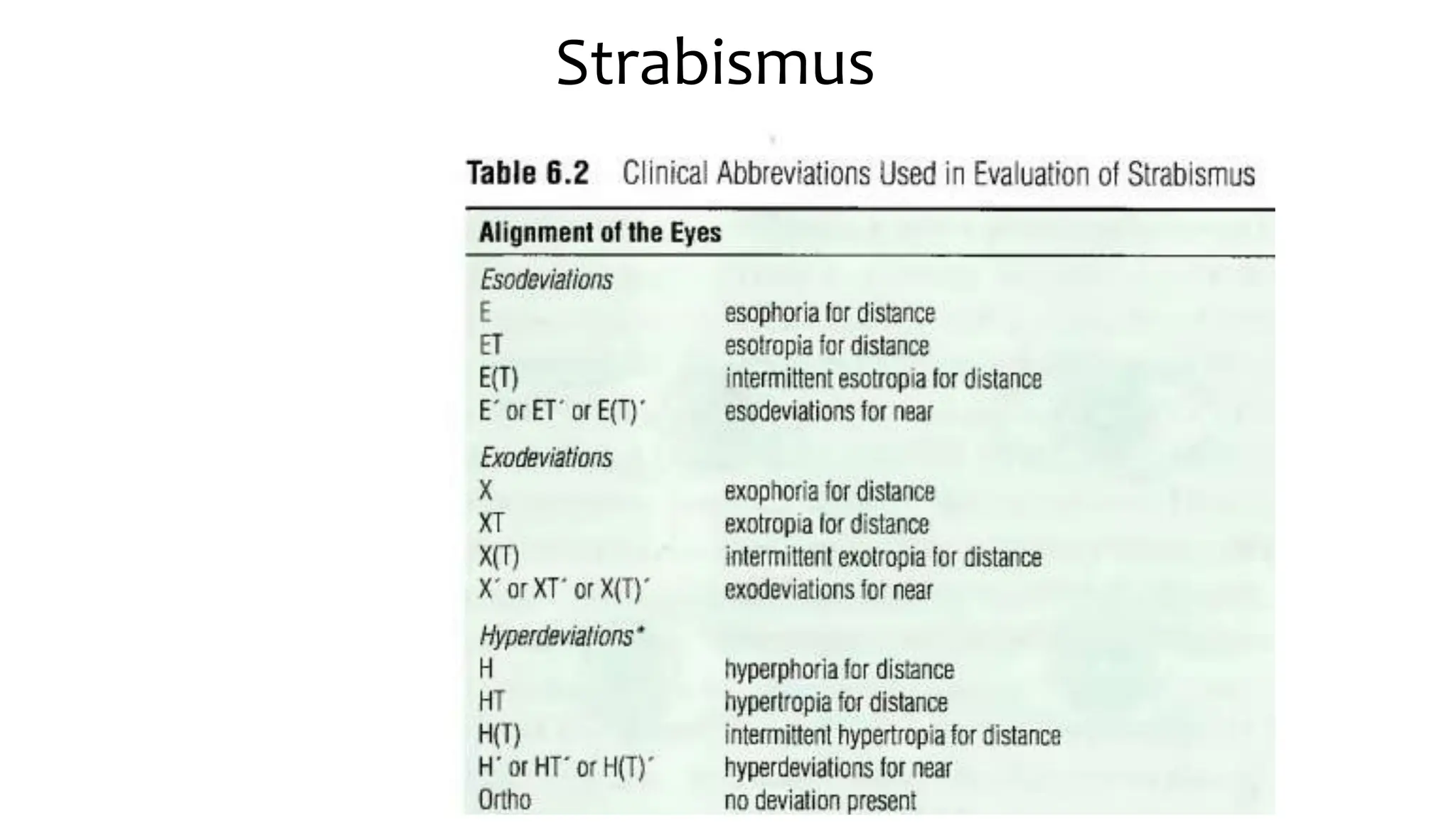 Strabismus american acadamy of ophthalmology.pptx