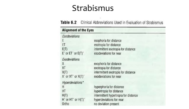 Strabismus american acadamy of ophthalmology.pptx