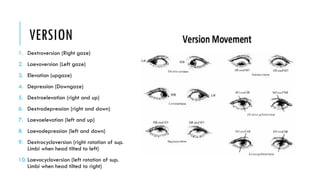 Strabismus and it's evaluation and treatment | PPTX