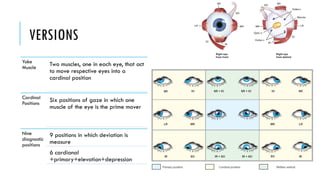 Strabismus and it's evaluation and treatment | PPTX