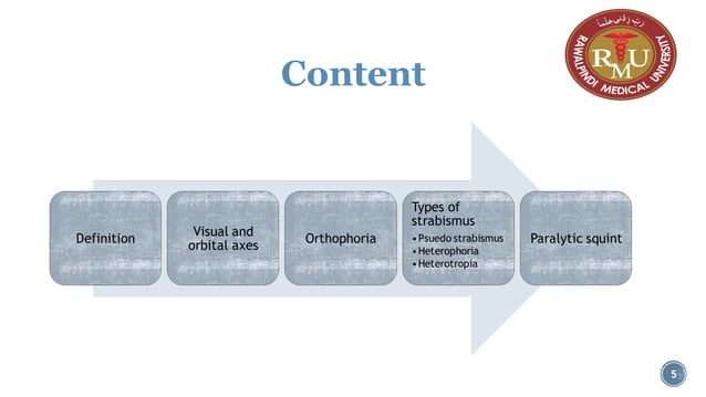 Strabismus 2- complete overview (2).pdf