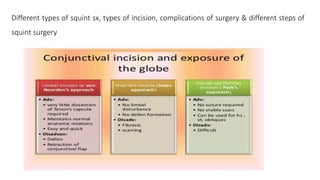Strabismus o.a class | PPT