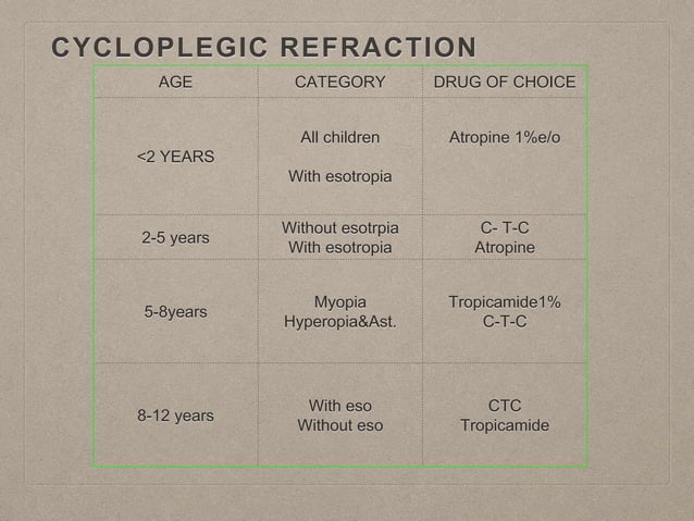 approach to a strabismus patient | PPTX