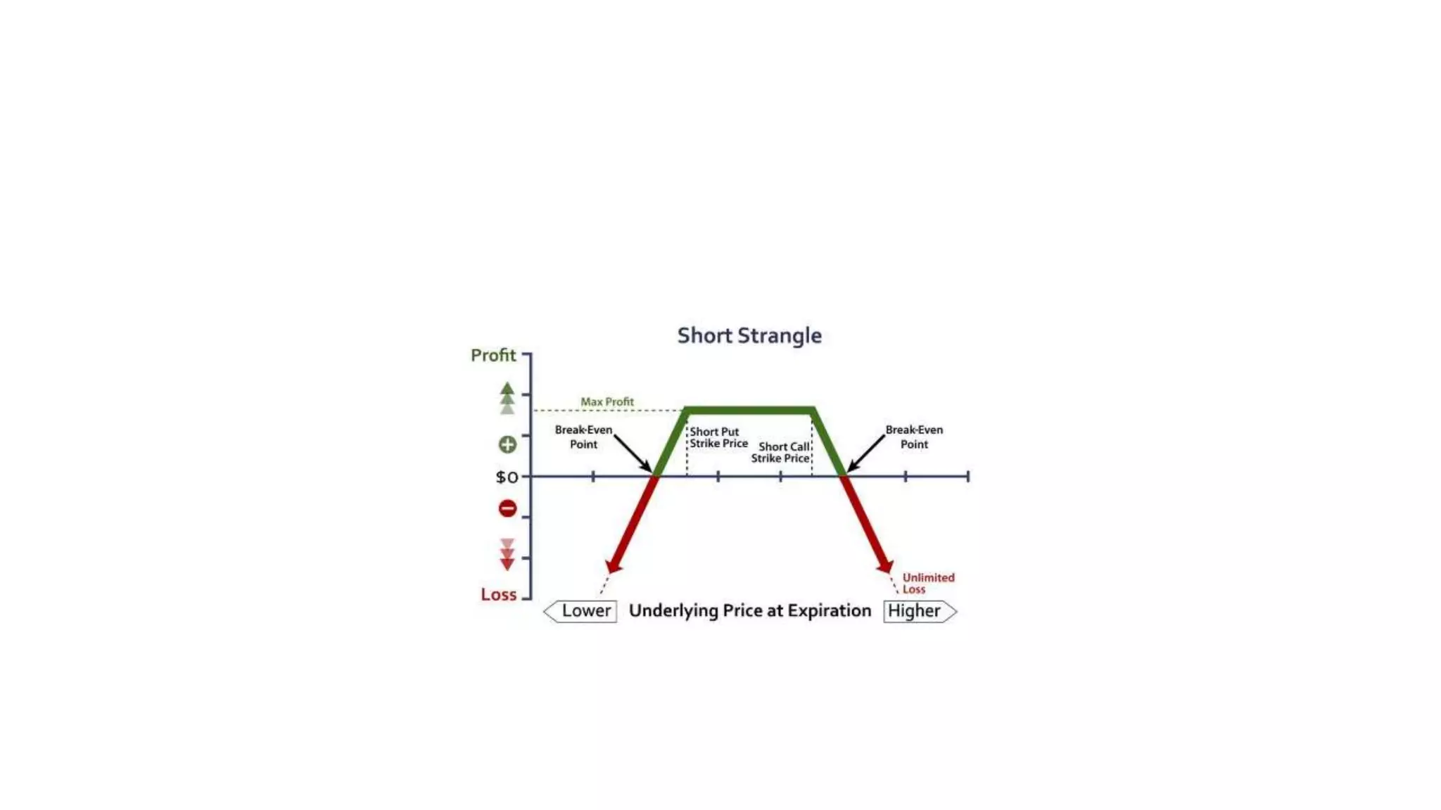 Straddles and strangles | PPTX