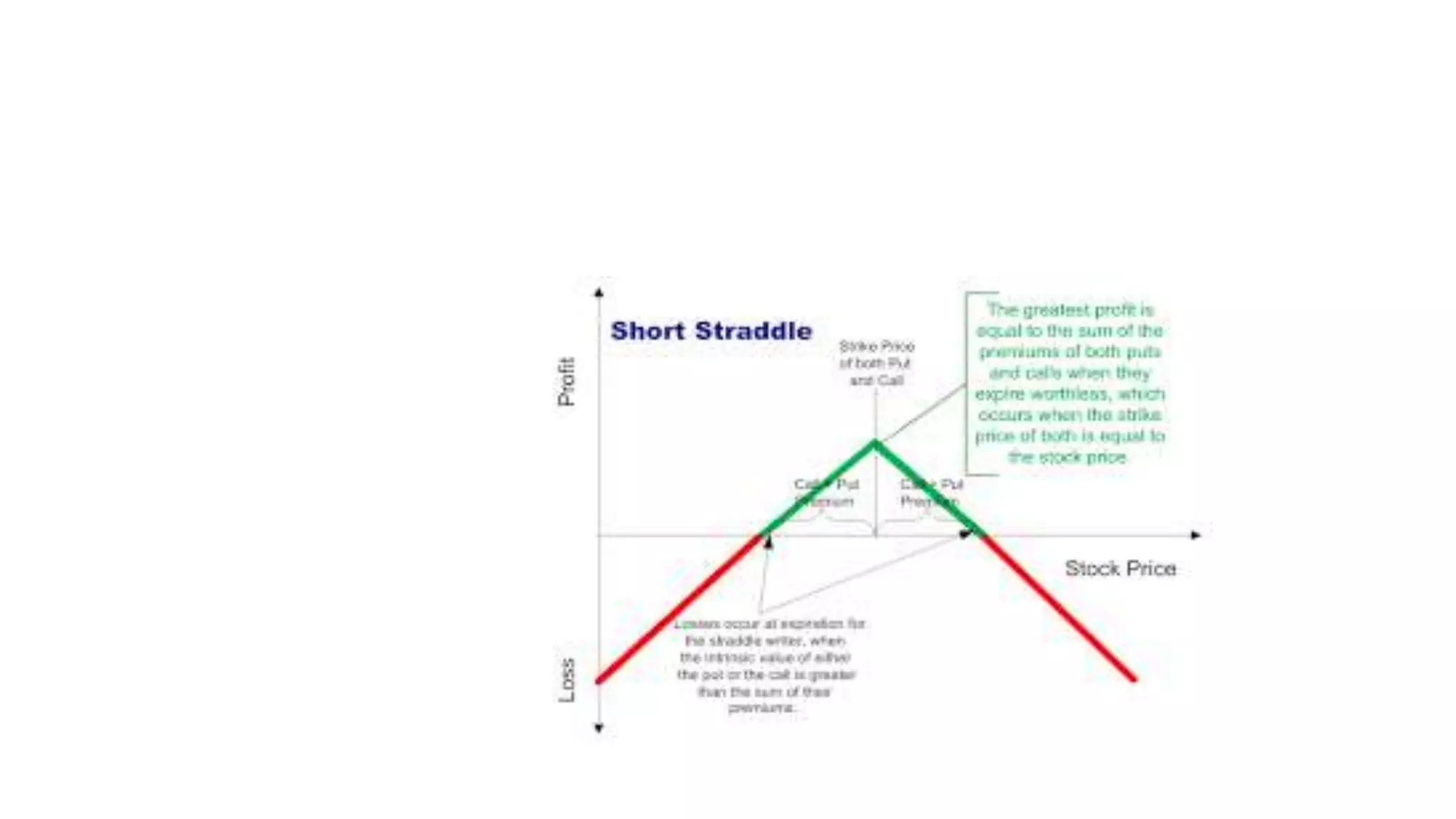 Straddles and strangles | PPTX