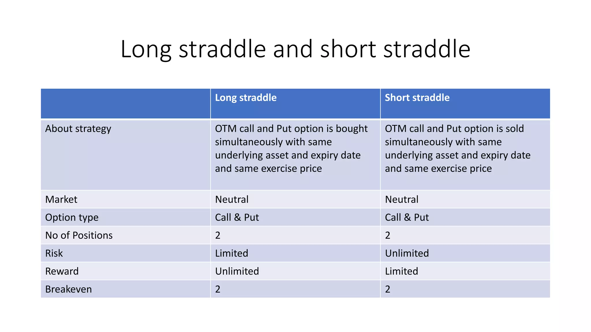 Straddles and strangles | PPTX