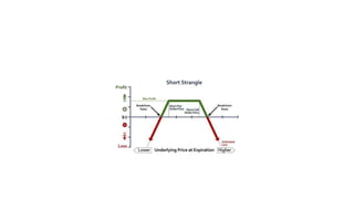 Straddles and strangles | PPTX