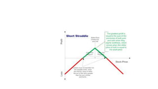 Straddles and strangles | PPTX