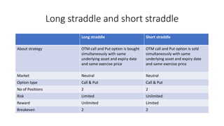 Straddles and strangles | PPTX