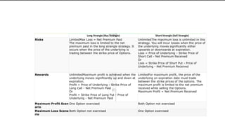 Straddles and strangles | PPTX