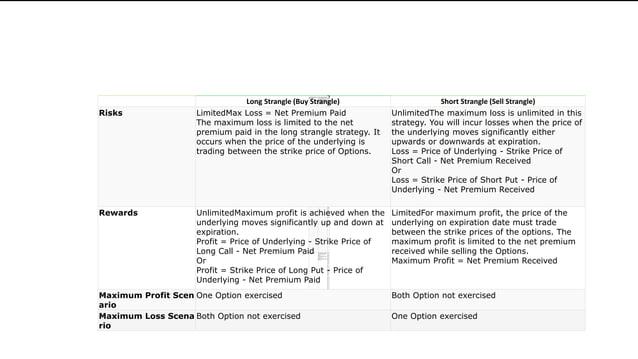 Straddles and strangles | PPTX