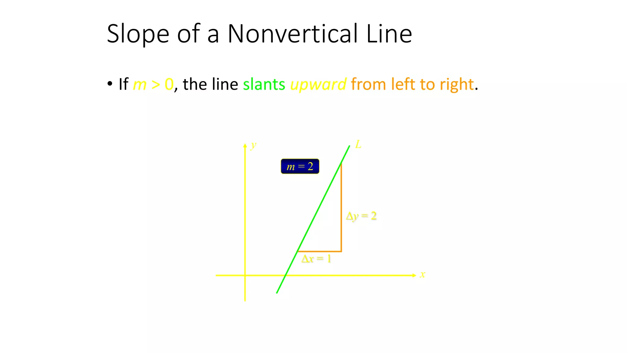 Stragiht lines (2020 21) | PPT