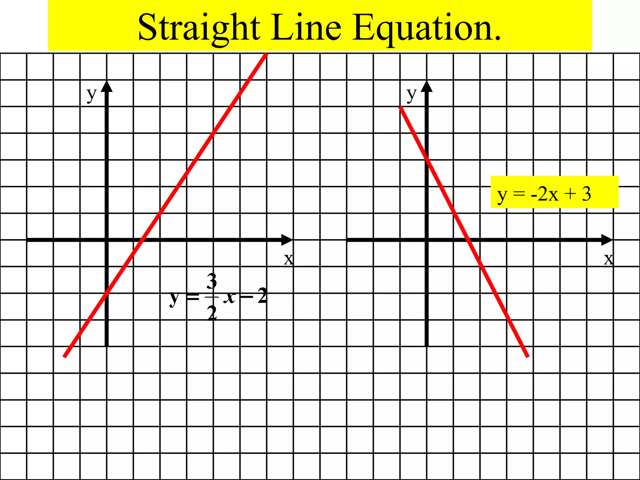 Straight line-equation. | PPT