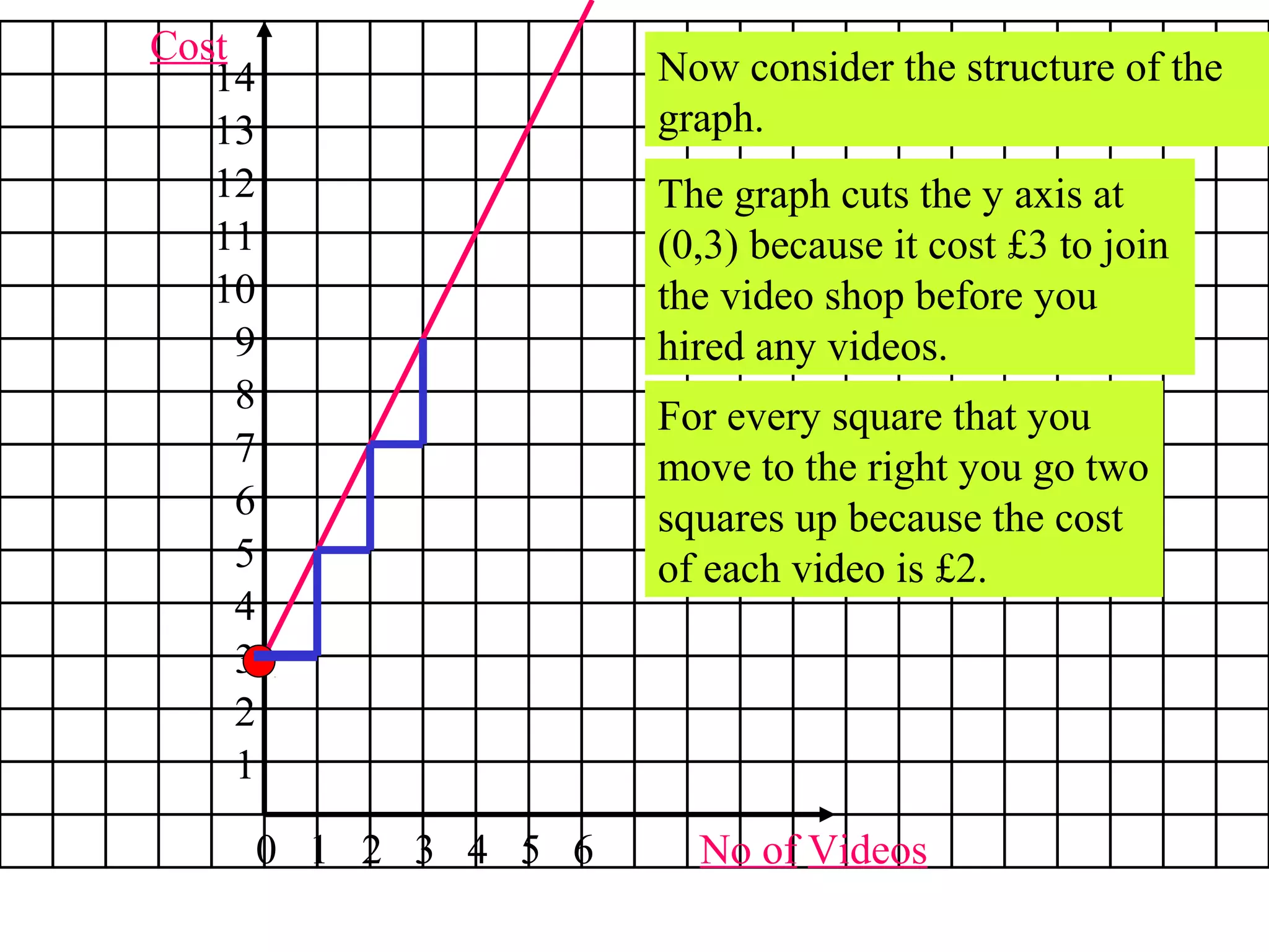 Straight line-equation. | PPT