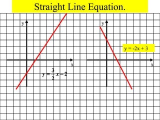 Straight line-equation. | PPT
