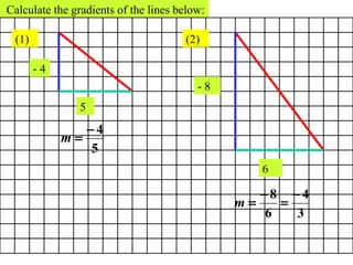 Straight line-equation. | PPT
