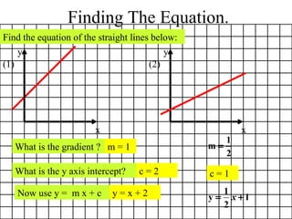 Straight line-equation. | PPT