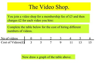 Straight line-equation. | PPT