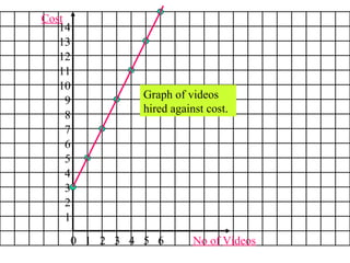 Straight line-equation. | PPT