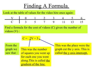 Straight line-equation. | PPT
