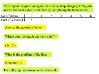Straight line-equation. | PPT