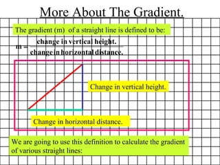 Straight line-equation. | PPT