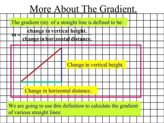 Straight line-equation. | PPT