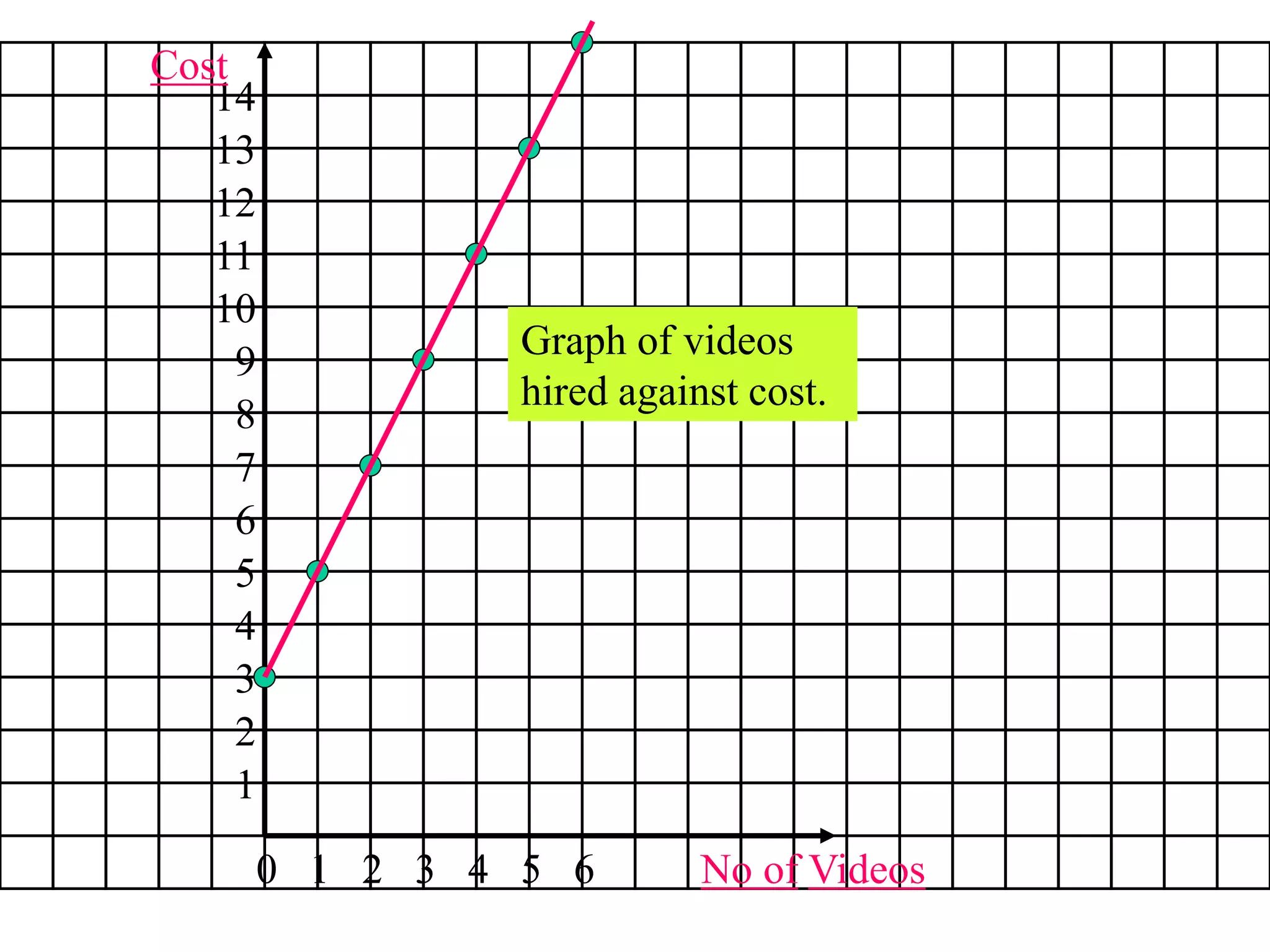 Straight-Line-Equation..ppt