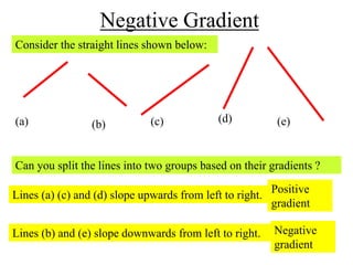 Straight-Line-Equation..ppt