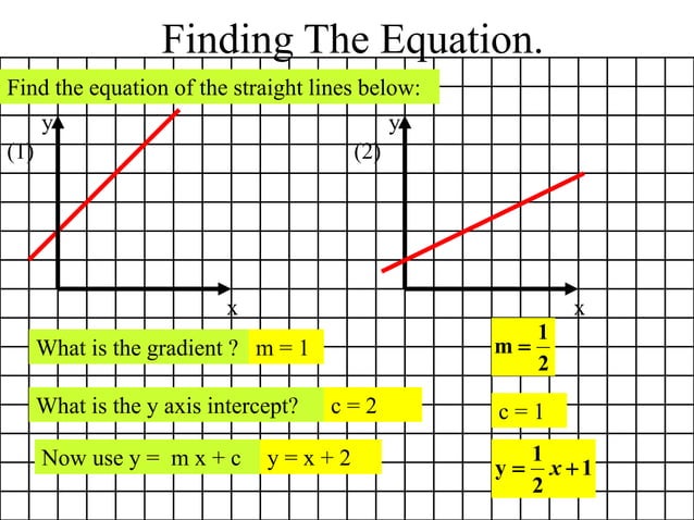 Straight-Line-Equation..ppt