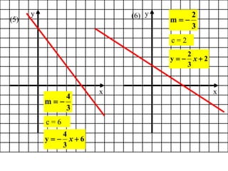 Straight-Line-Equation..ppt