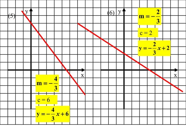 Straight-Line-Equation..ppt