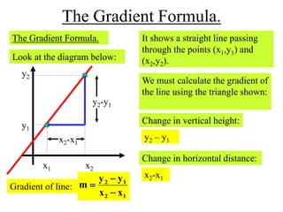 Straight-Line-Equation..ppt