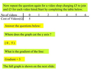 Straight-Line-Equation..ppt