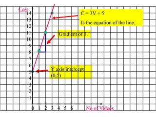 Straight-Line-Equation..ppt