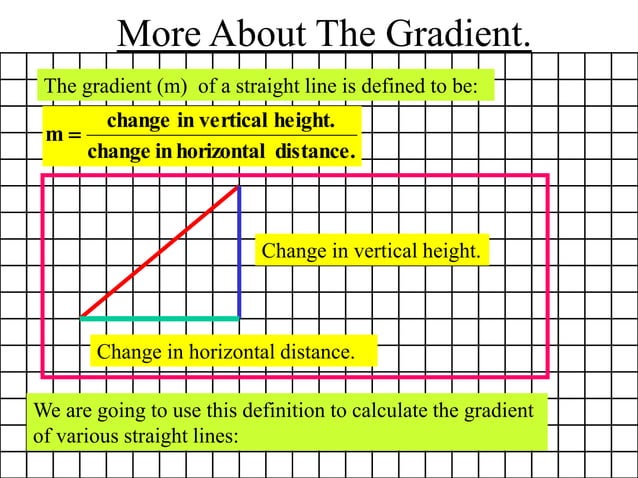 Straight-Line-Equation..ppt