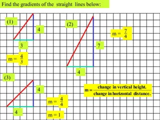 Straight-Line-Equation..ppt