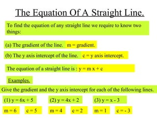 Straight-Line-Equation and gradients intercept | PPT