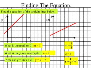 Straight-Line-Equation and gradients intercept | PPT