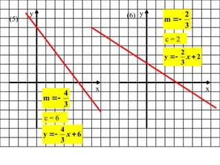 Straight-Line-Equation and gradients intercept | PPT